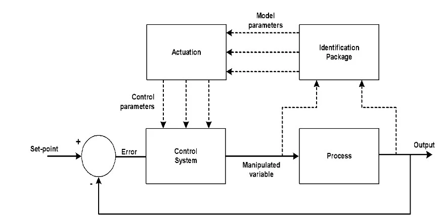 Courses - www.esd-simulation.com